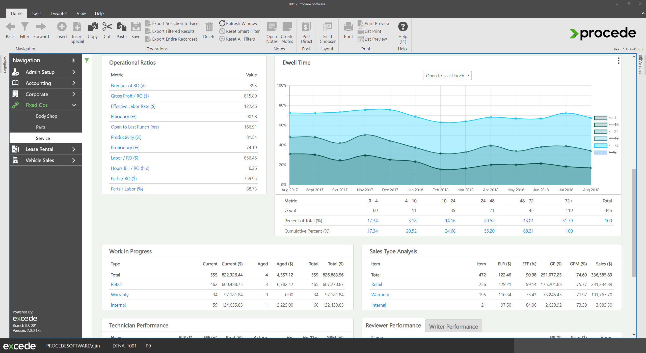 Dealer Management Solutions | Procede Software